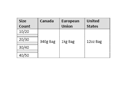 Sea Scallops - Clearwater